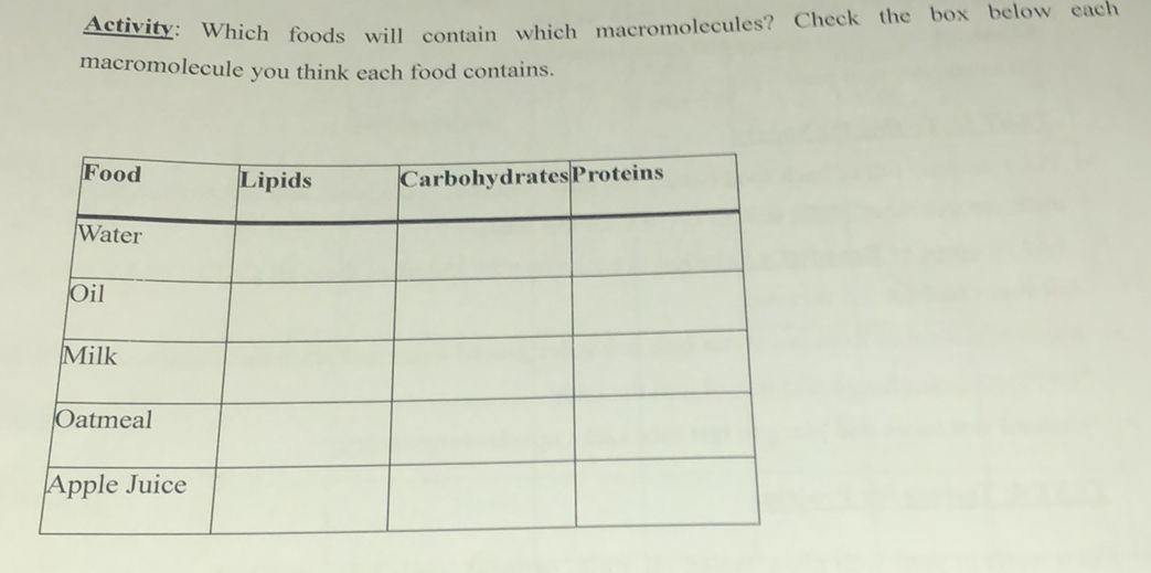 Activity: Which foods will contain which | StudyX
