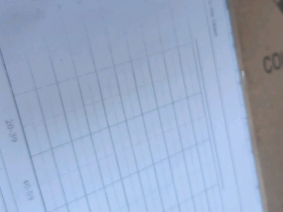 The image shows a partially visible table. | StudyX