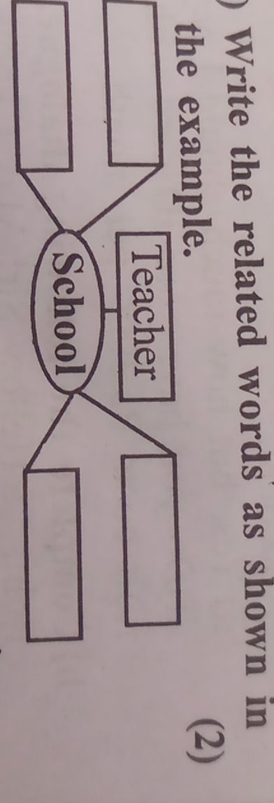 Write the related words as shown in the | StudyX