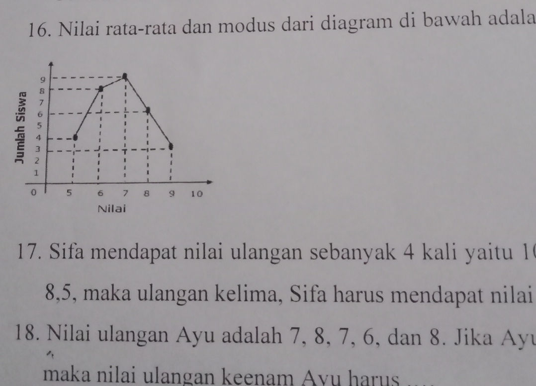 16. Nilai rata-rata dan modus dari diagram | StudyX