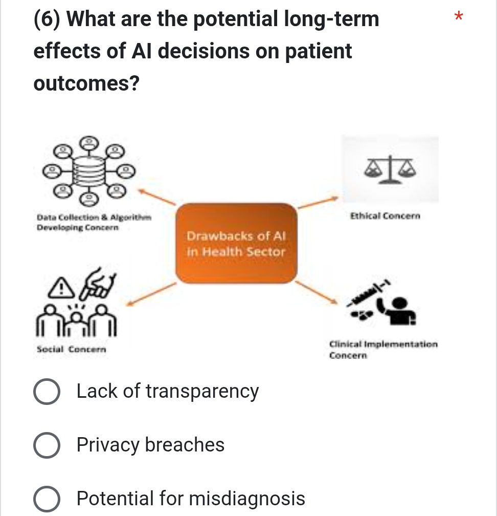 (6) What are the potential long-term effects | StudyX