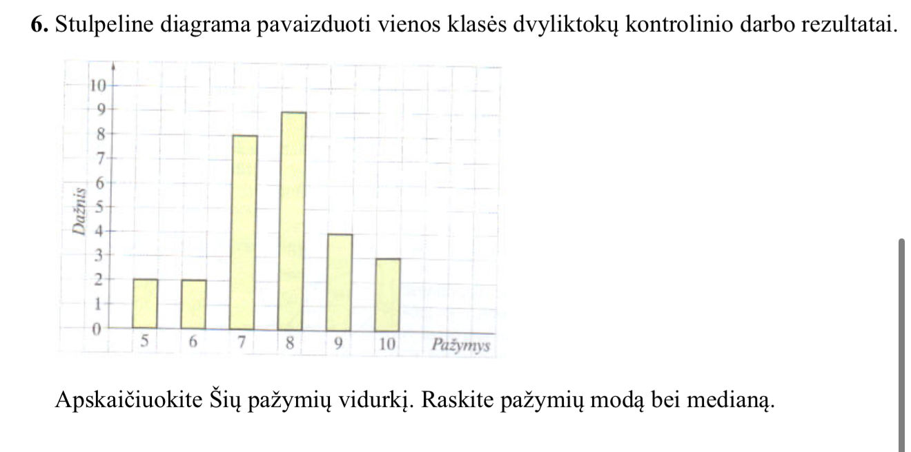 6. Stulpeline diagrama pavaizduoti vienos | StudyX