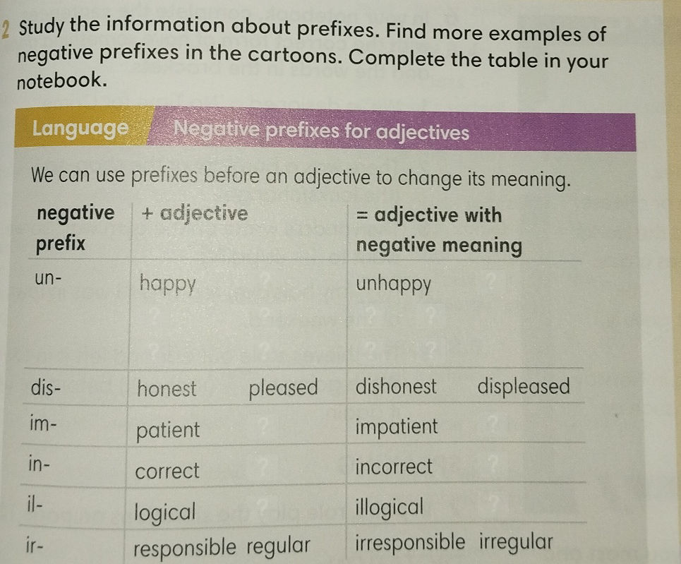 Study the information about prefixes. Find | StudyX