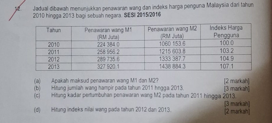 Jadual di bawah menunjukkan penawaran wang | StudyX