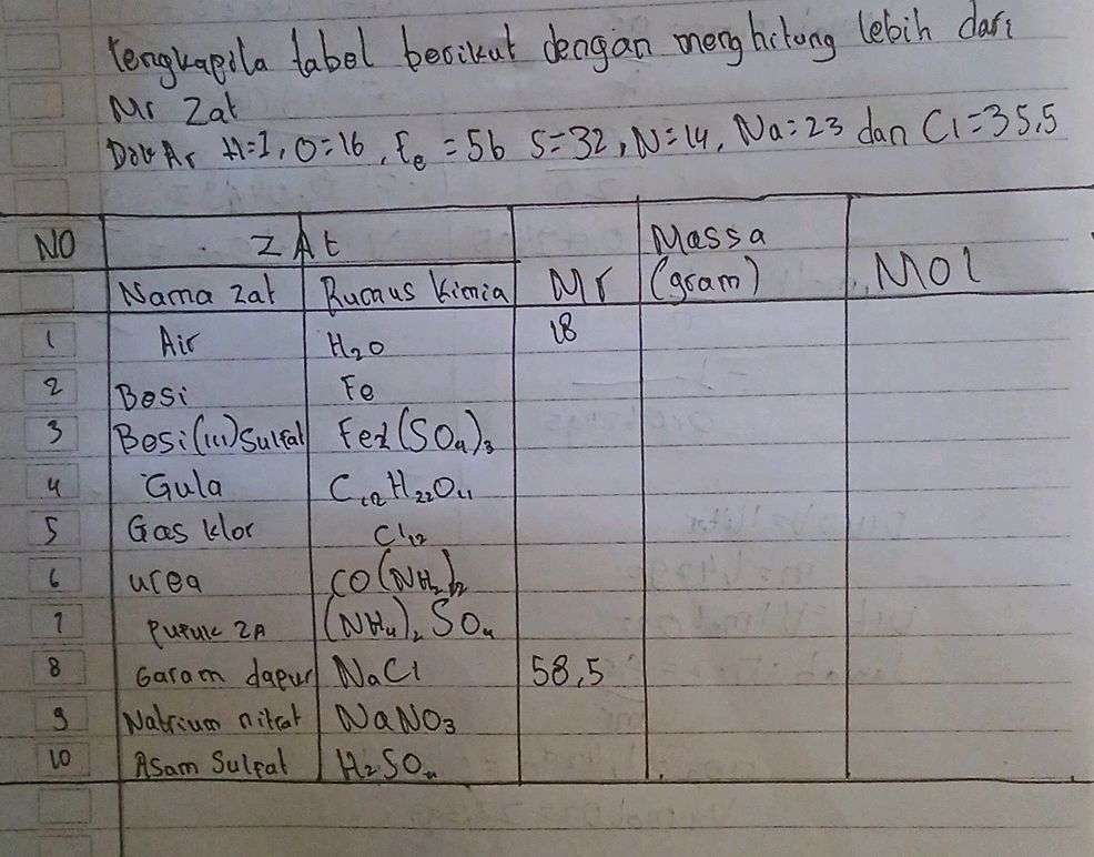 Lengkapila tabel berikut dengan menghitung | StudyX