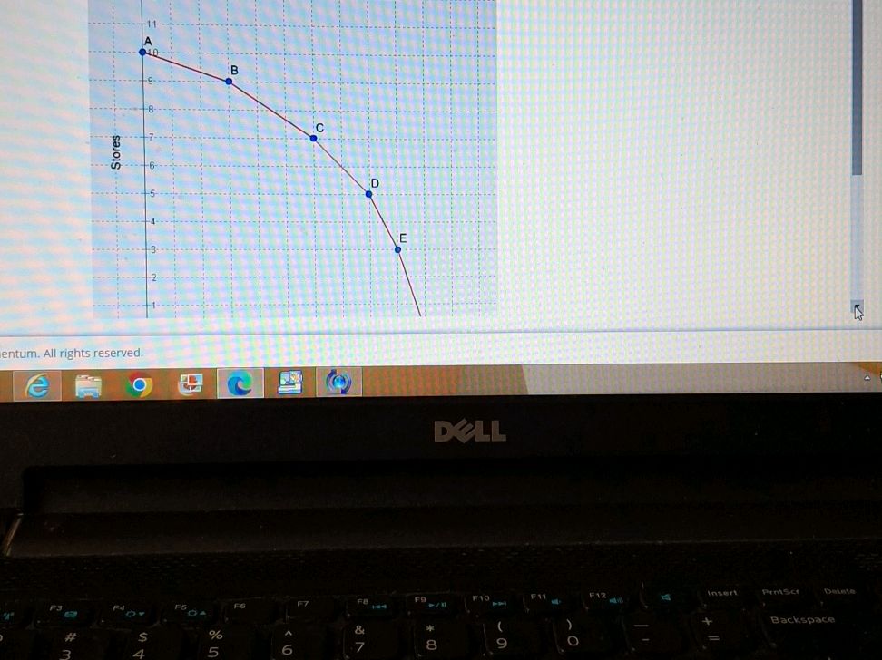The image shows a graph with a downward | StudyX
