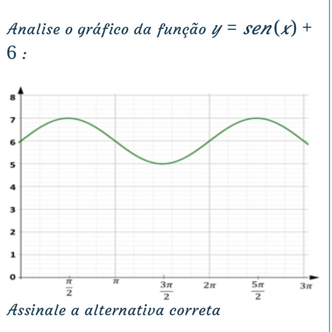 Analise o gráfico da função $y = sen(x) + | StudyX