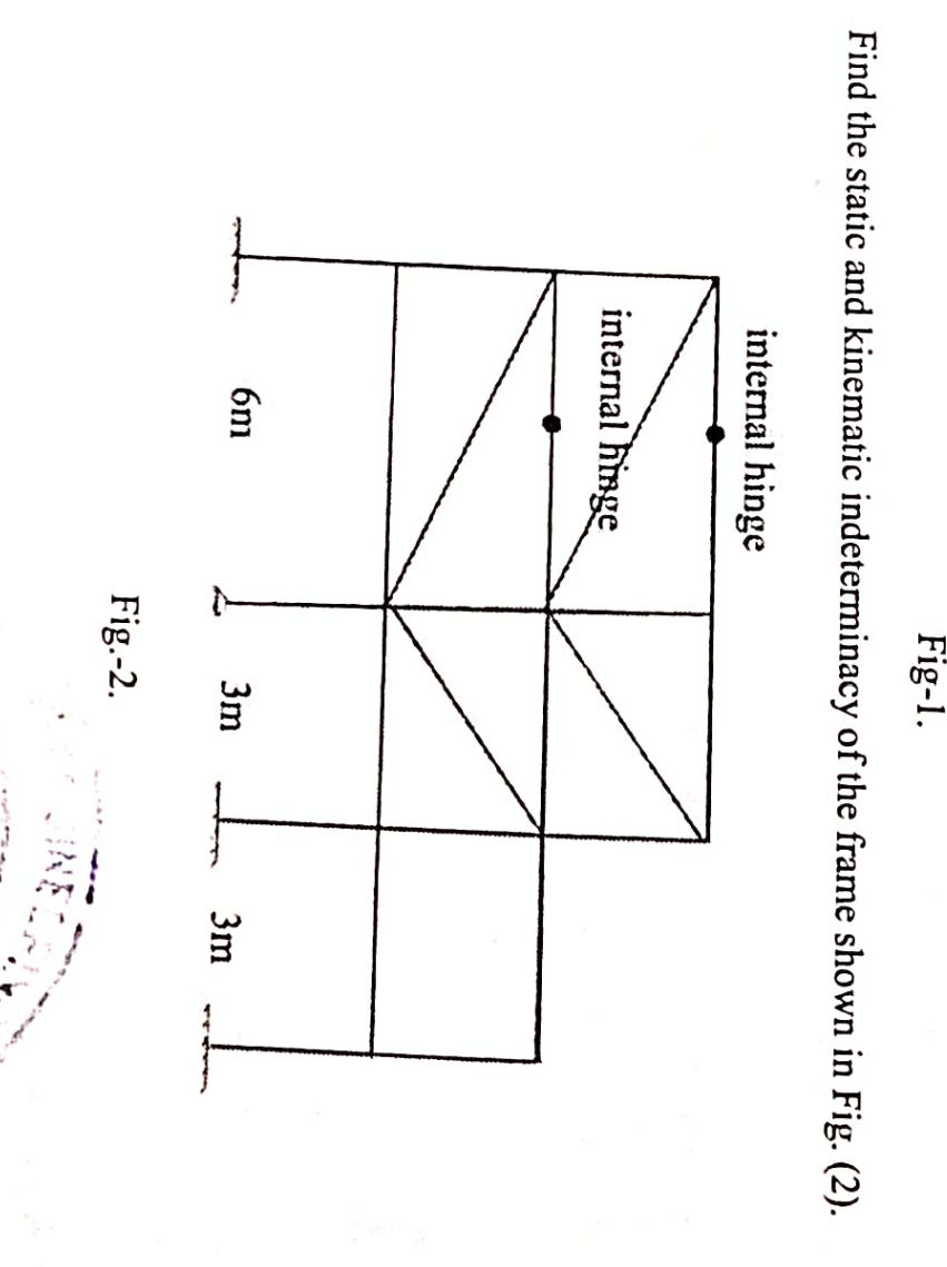 Find the static and kinematic indeterminacy | StudyX