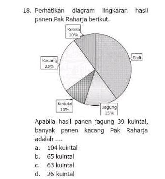 Perhatikan diagram lingkaran hasil panen Pak | StudyX