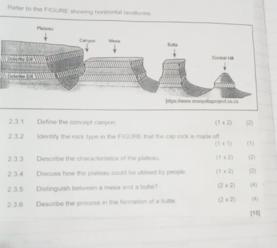 Refer to the FIGURE showing horizontal | StudyX