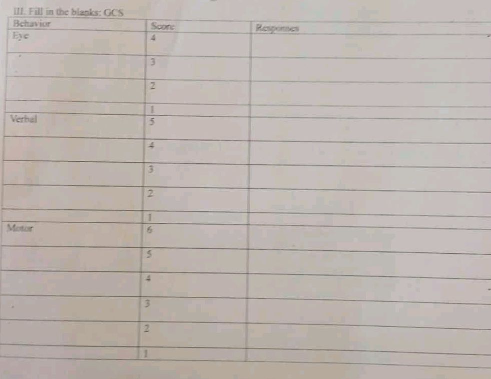 III. Fill in the blanks: GCS | Behavior | | StudyX