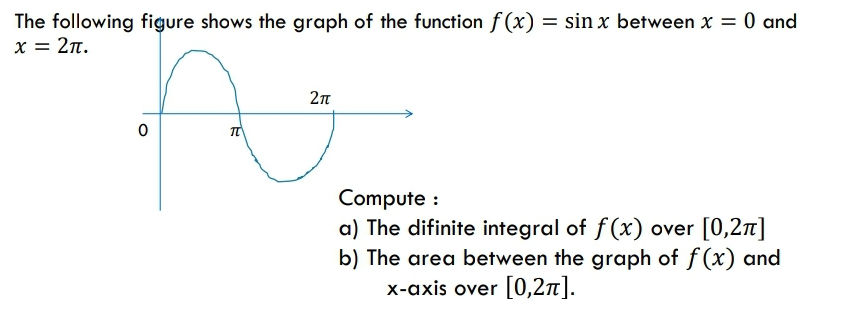 The following figure shows the graph of the | StudyX