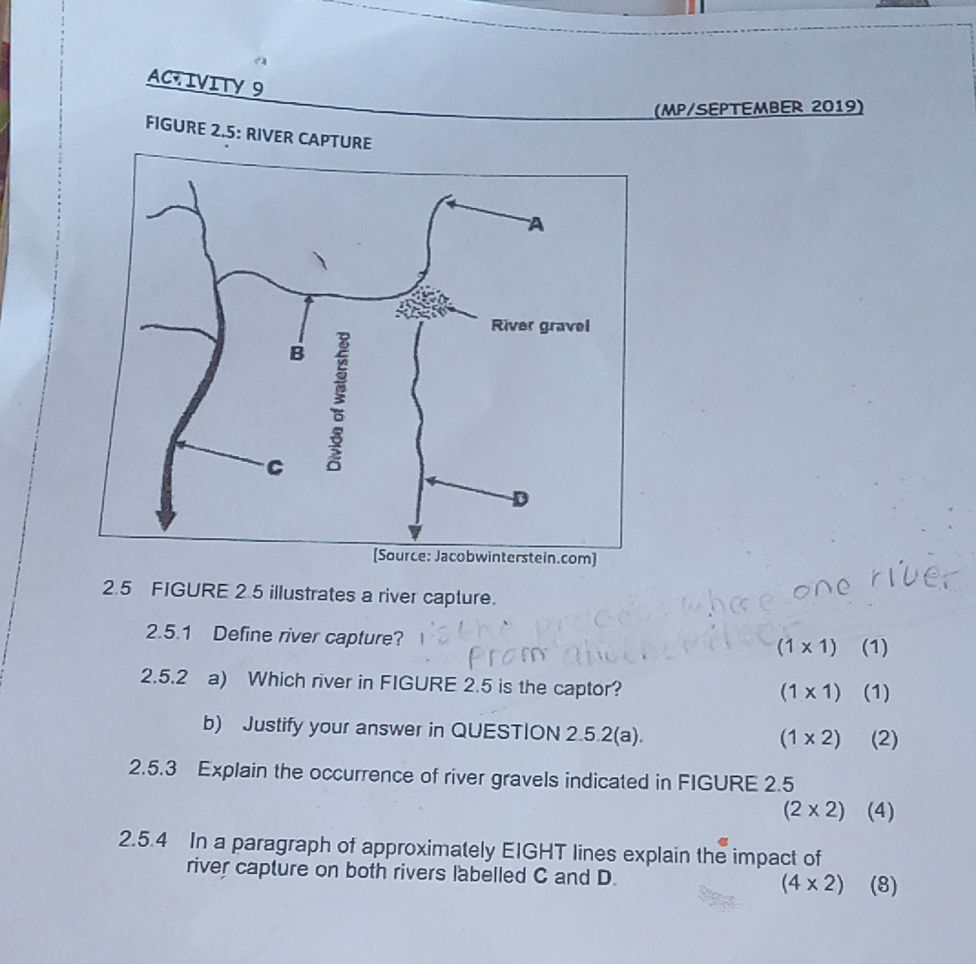 2. 5 FIGURE 2.5 illustrates a river | StudyX