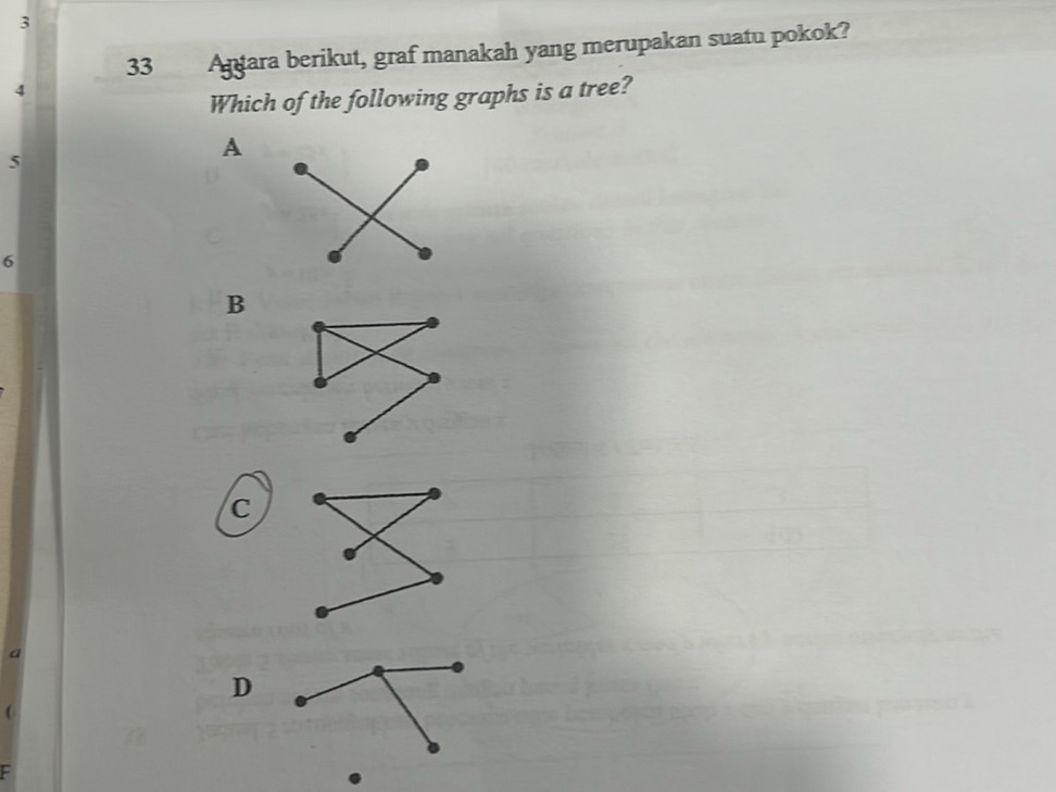 33 Antara berikut, graf manakah yang | StudyX