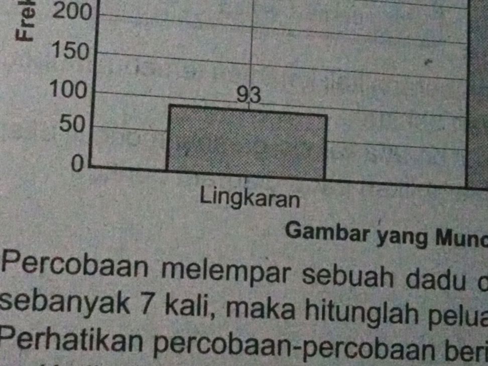Percobaan melempar sebuah dadu sebanyak 7 | StudyX