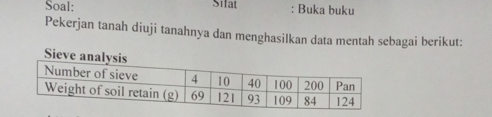 Sieve analysis | Number of sieve | 4 | 10 | | StudyX