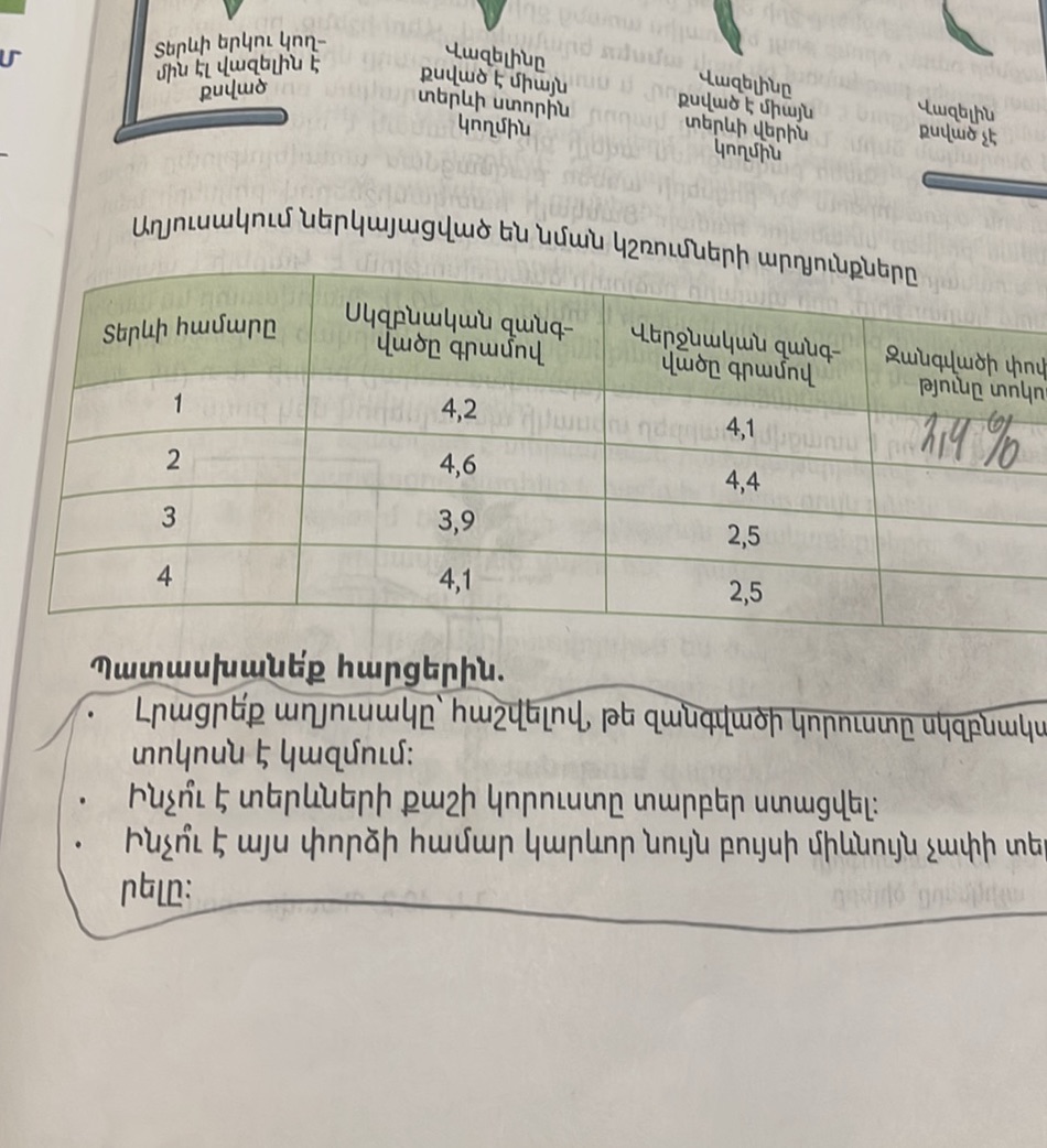 ```markdown | Տերևի համարը | Սկզբնական | StudyX