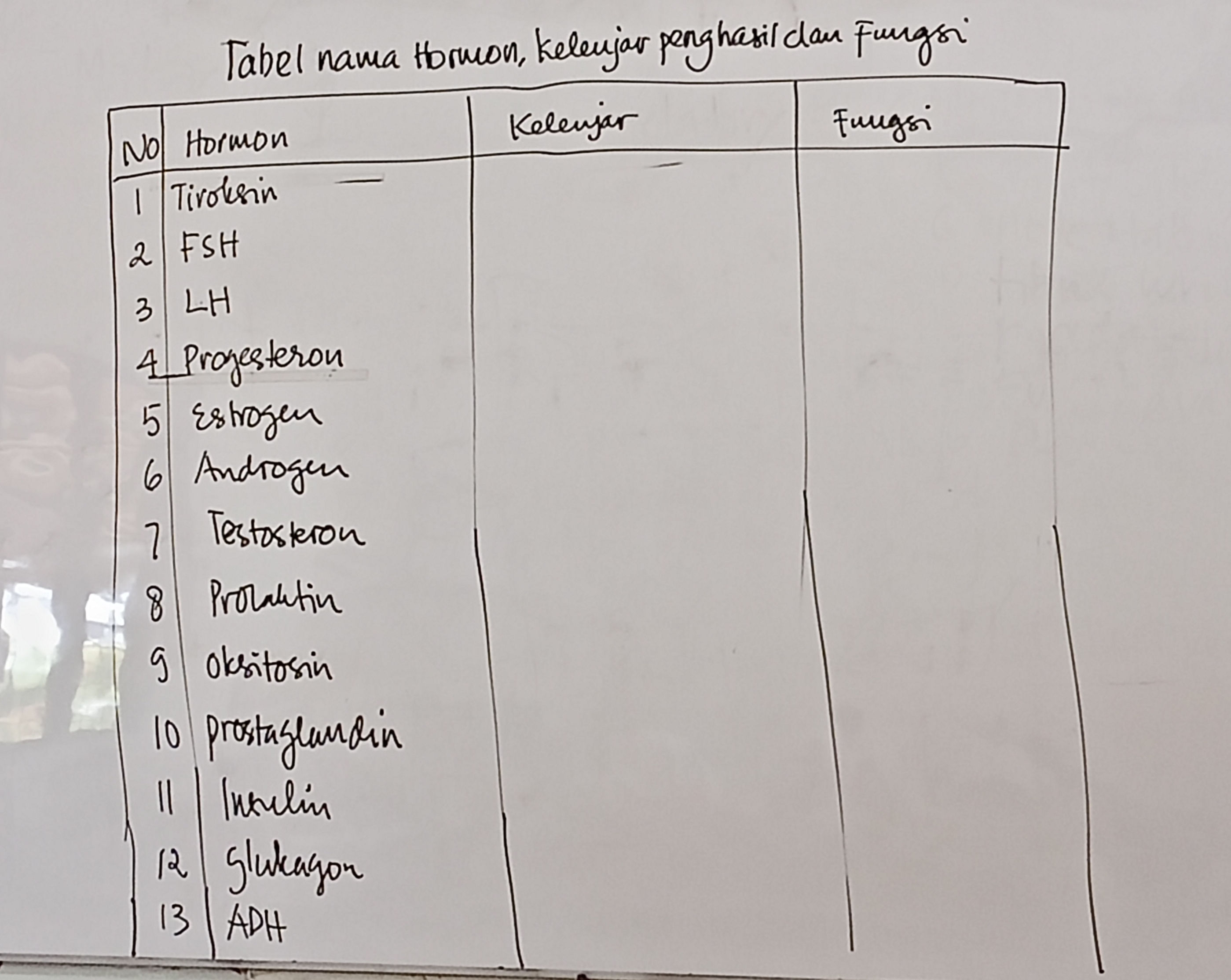 Tabel nama Hormon, kelenjar penghasil dan | StudyX