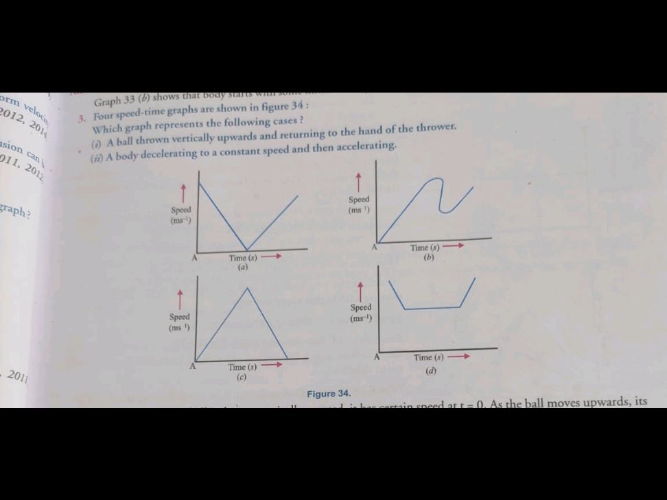3. Four speed-time graphs are shown in | StudyX