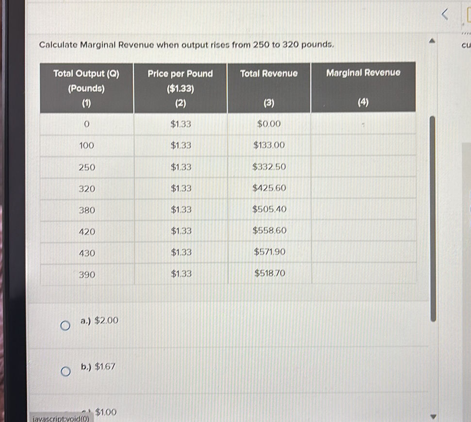 Calculate Marginal Revenue when output rises | StudyX
