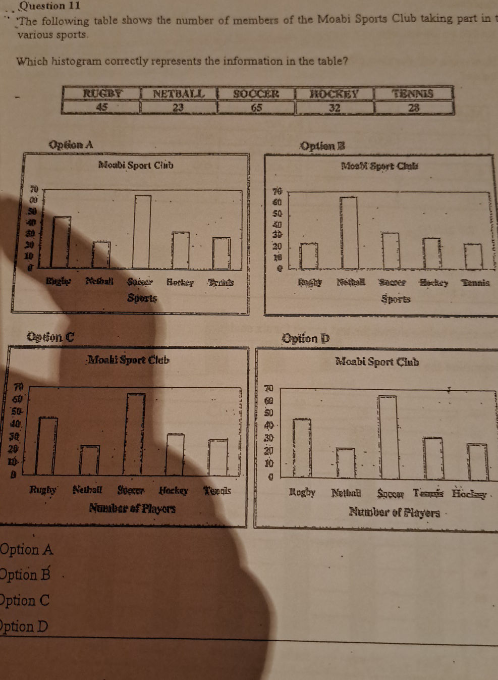 The following table shows the number of | StudyX