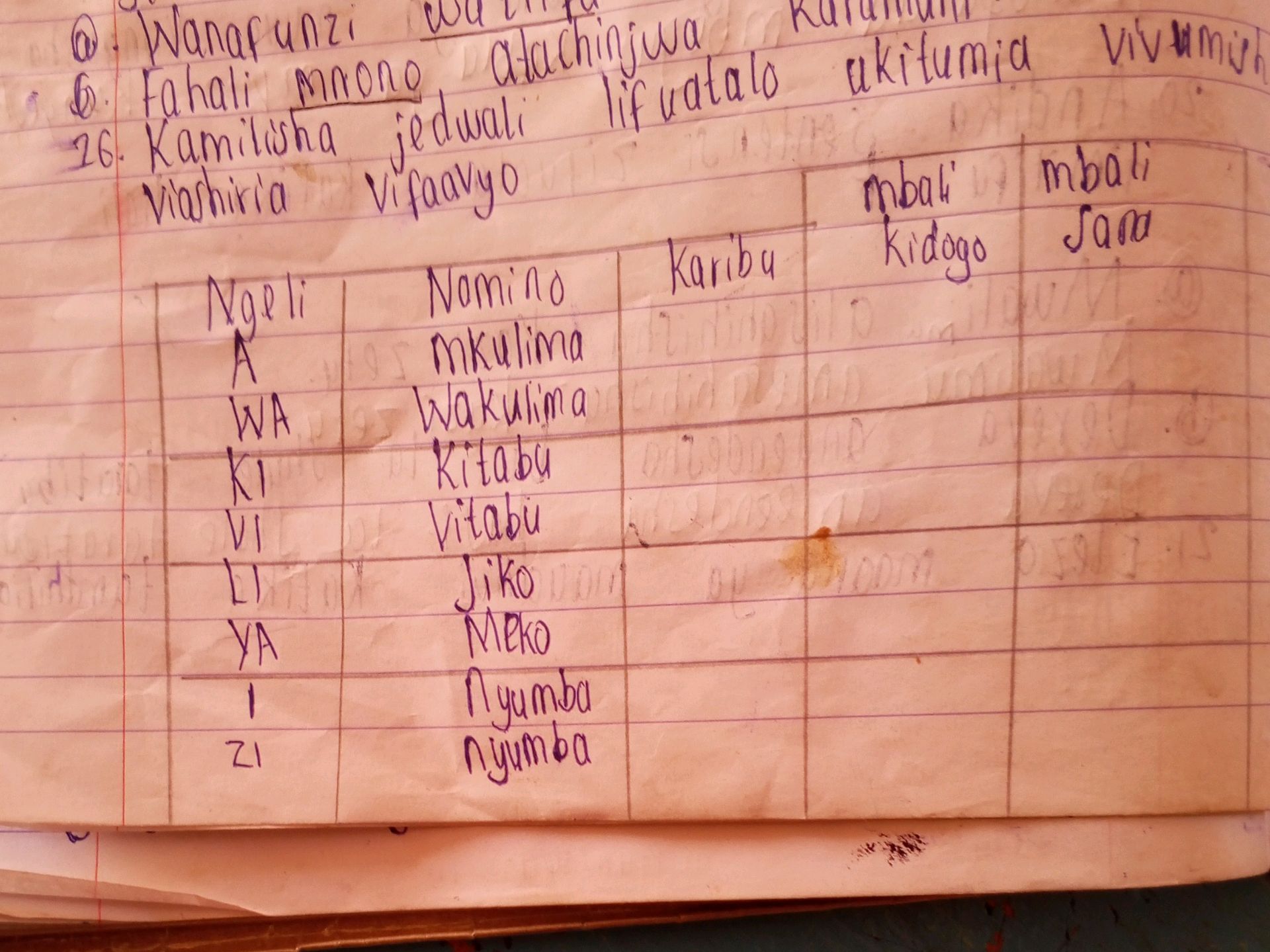 26. Kamilisha jedwali lifuatalo akitumia | StudyX