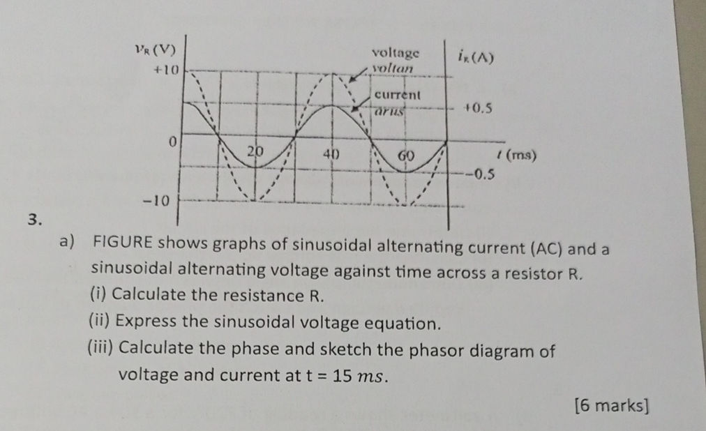 3. a) FIGURE shows graphs of sinusoidal | StudyX