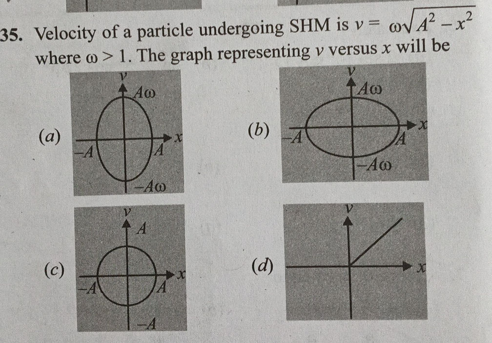 35. Velocity of a particle undergoing SHM is | StudyX