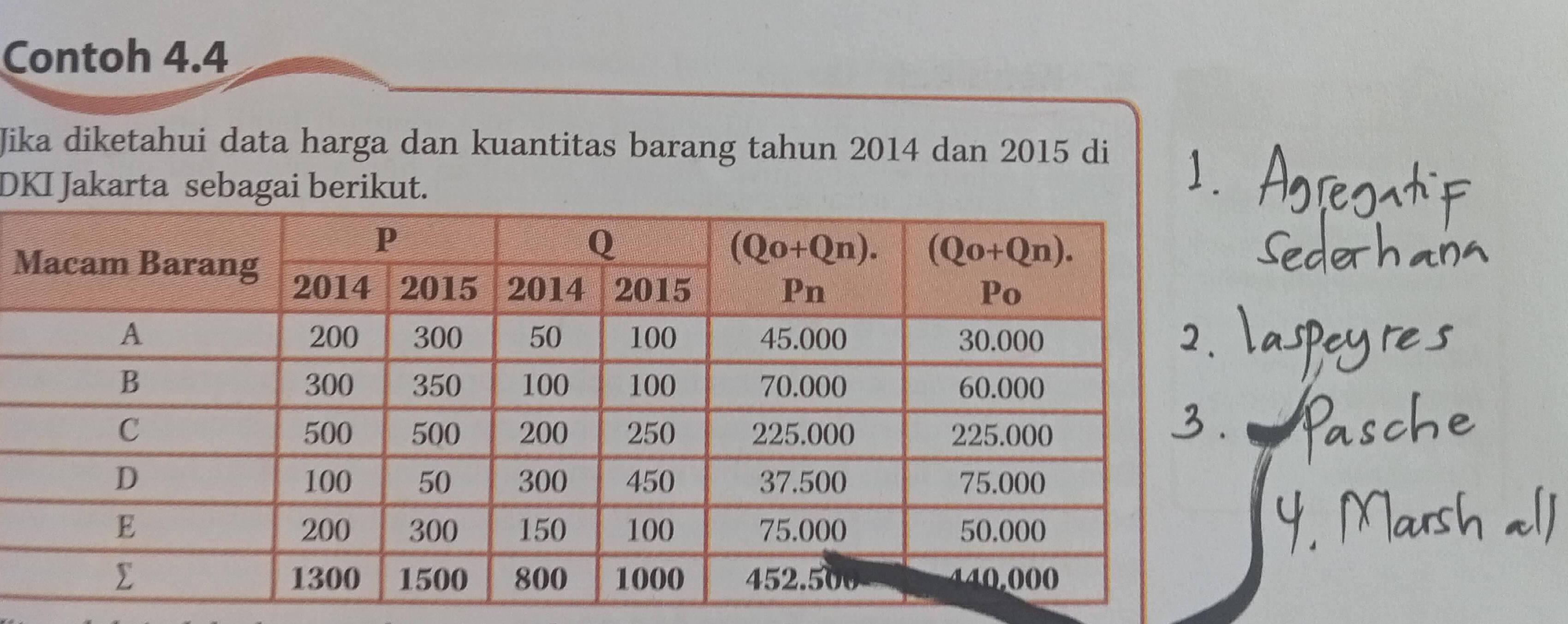 Jika diketahui data harga dan kuantitas | StudyX