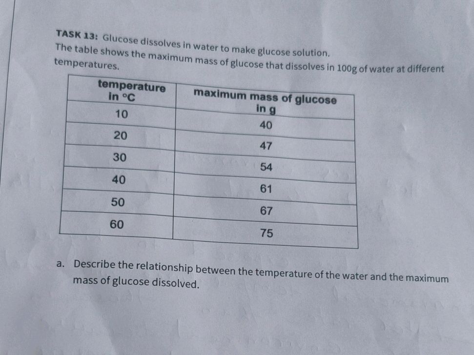TASK 13: Glucose dissolves in water to make | StudyX