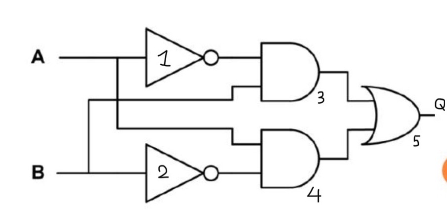 The image shows a logic circuit diagram. The | StudyX