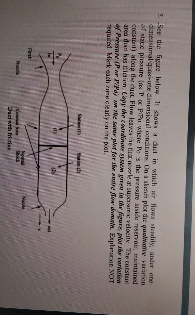 5. See the figure below. It shows a duct in | StudyX