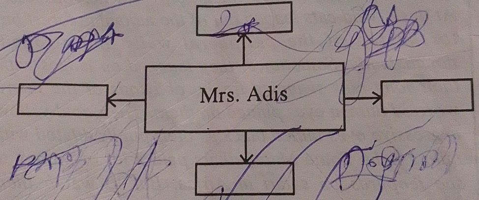 Mrs. Adis The image is a diagram with boxes | StudyX