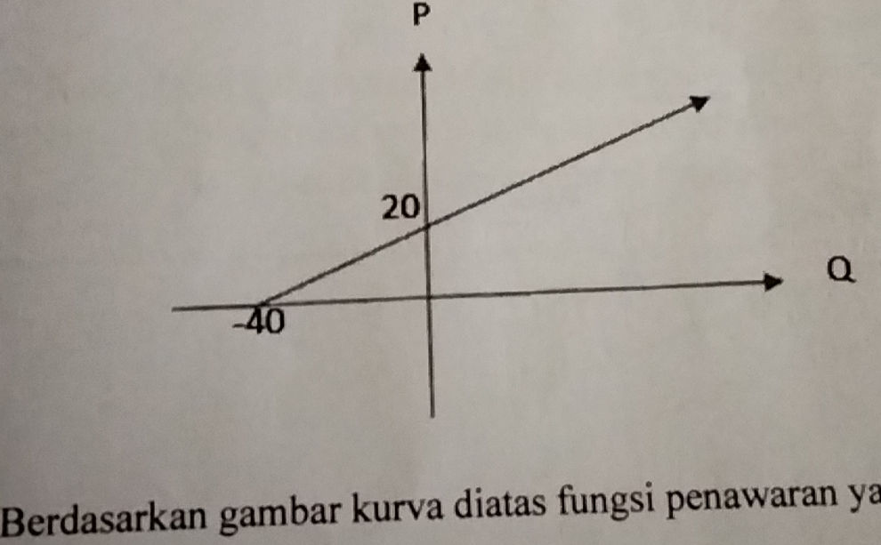 Berdasarkan gambar kurva diatas fungsi | StudyX