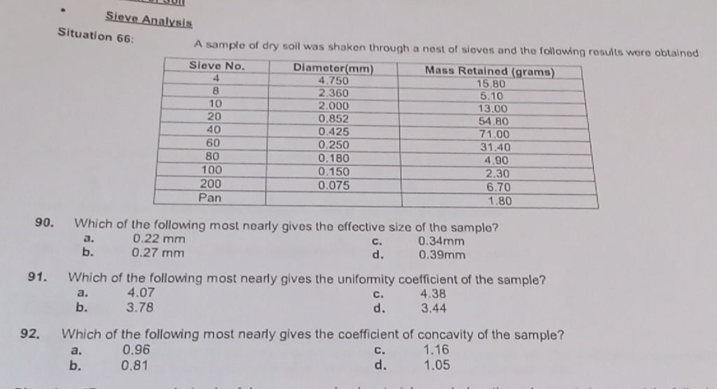 Sieve Analysis Situation 66: A sample of | StudyX