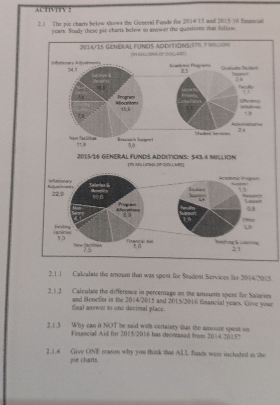 2.1 The pie charts below shows the General | StudyX