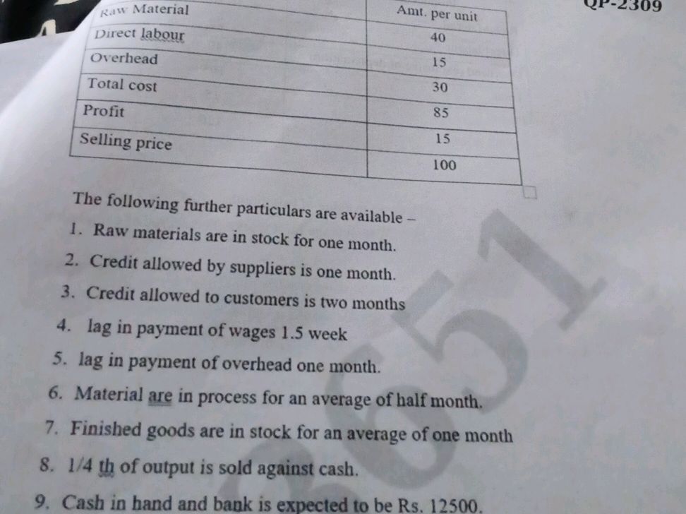 Raw Material | Amt. per unit ---|--- Direct | StudyX
