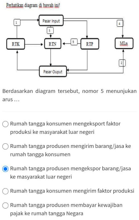 Perhatikan diagram di bawah ini! ``` Pasar | StudyX