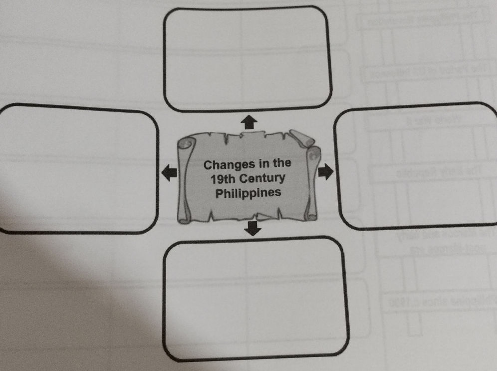 The image shows a mind map with the central | StudyX