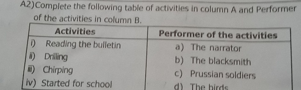 Complete the following table of activities | StudyX