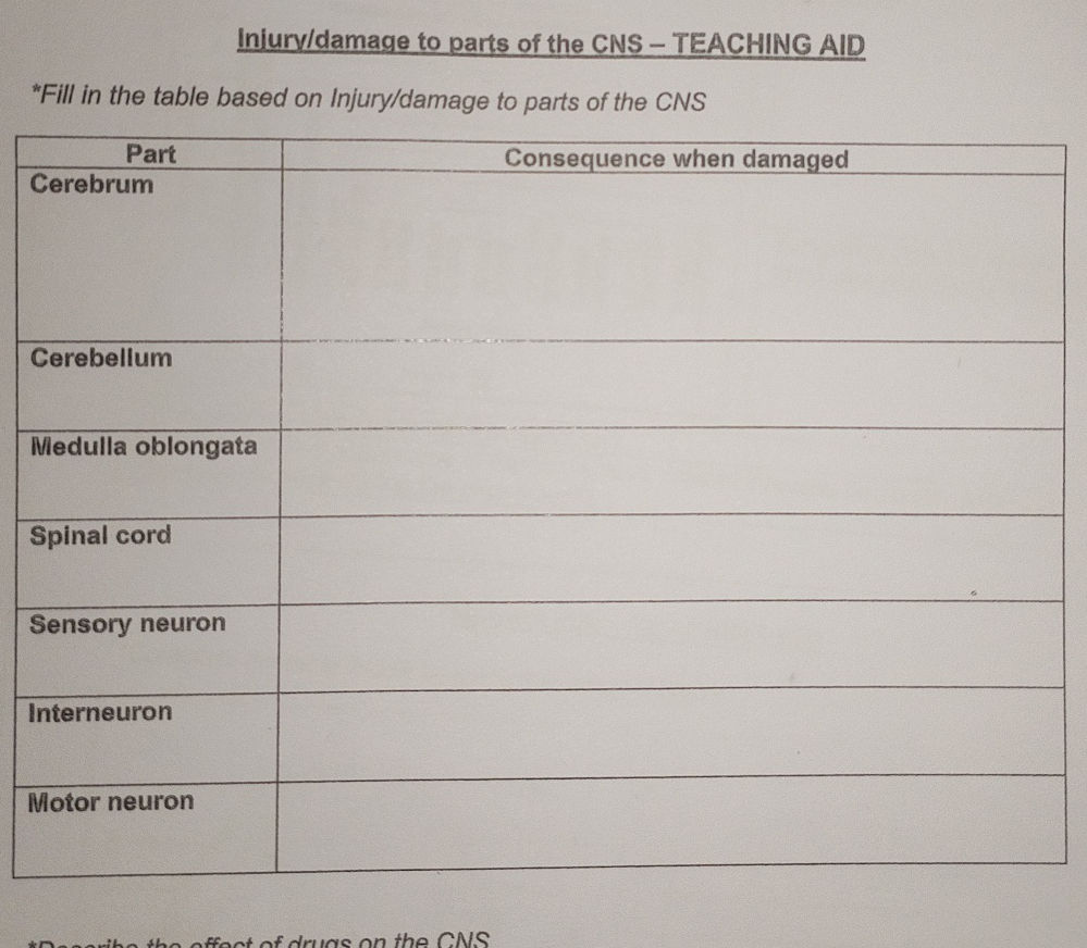 *Fill in the table based on Injury/damage to | StudyX