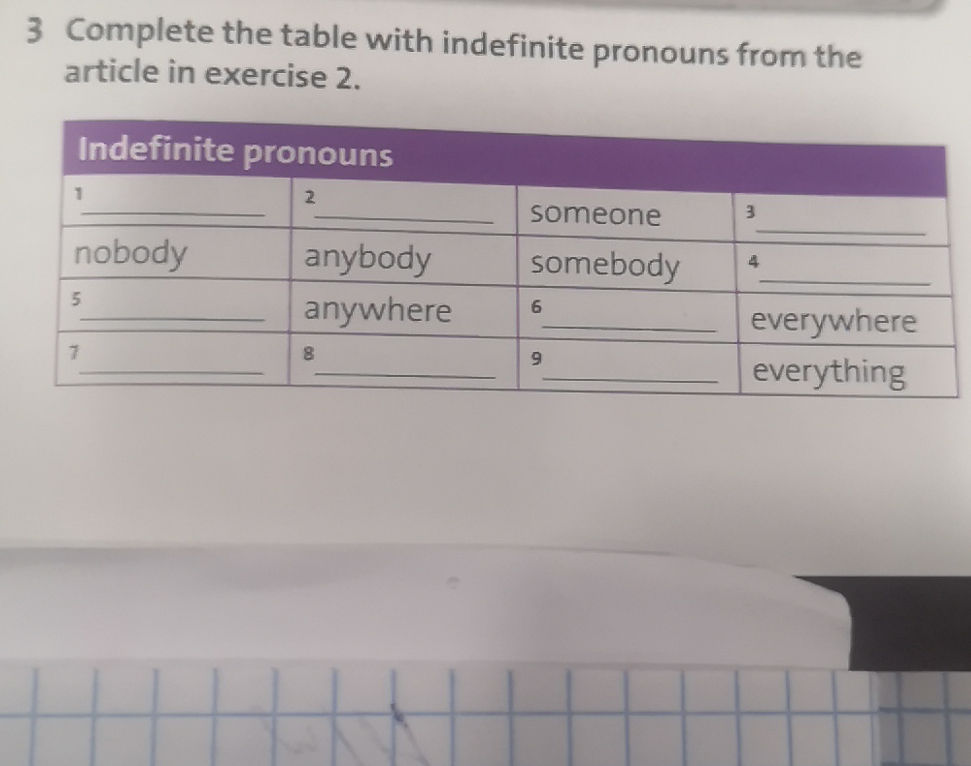 Complete the table with indefinite pronouns | StudyX