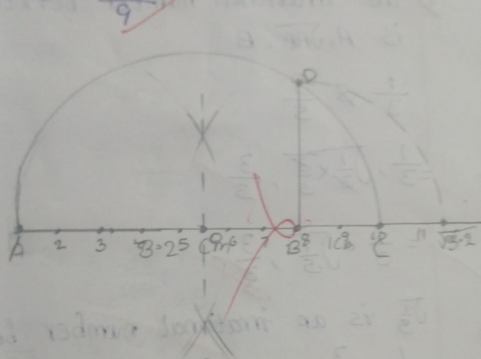 The image shows a number line with points | StudyX