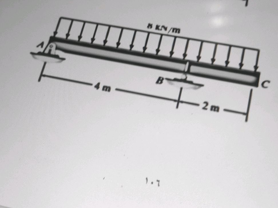 A beam with a uniformly distributed load of | StudyX