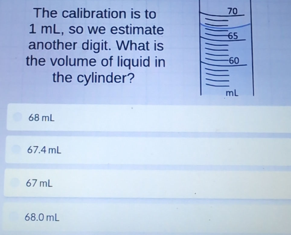 The calibration is to 1 mL, so we estimate | StudyX