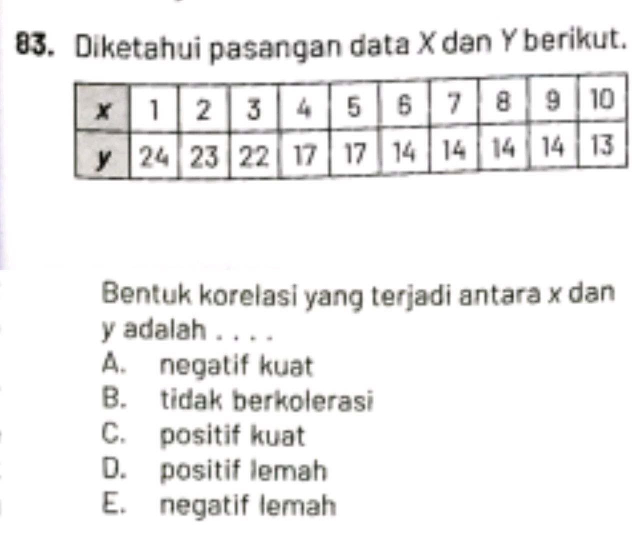 83. Diketahui pasangan data X dan Y berikut. | StudyX