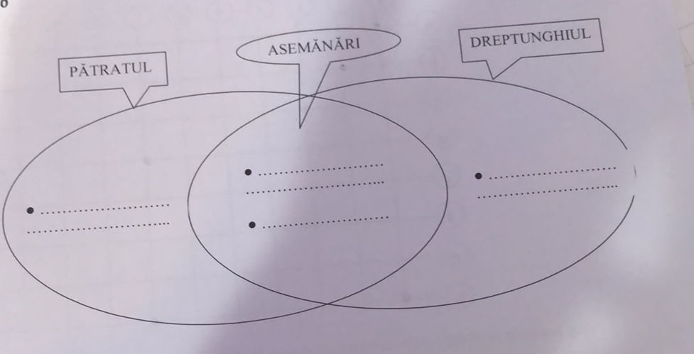 The image presents a Venn diagram comparing | StudyX