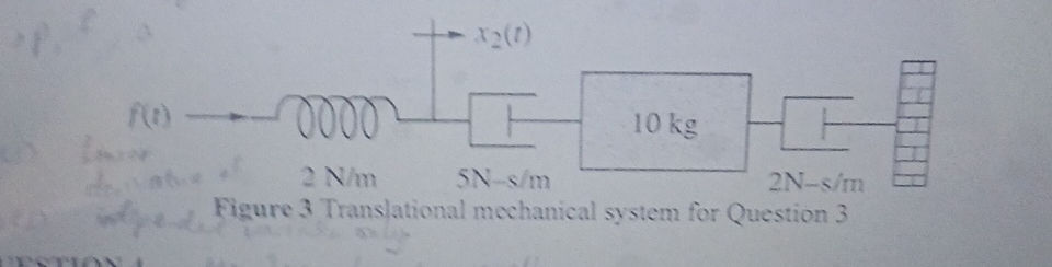 Figure 3 Translational mechanical system for | StudyX