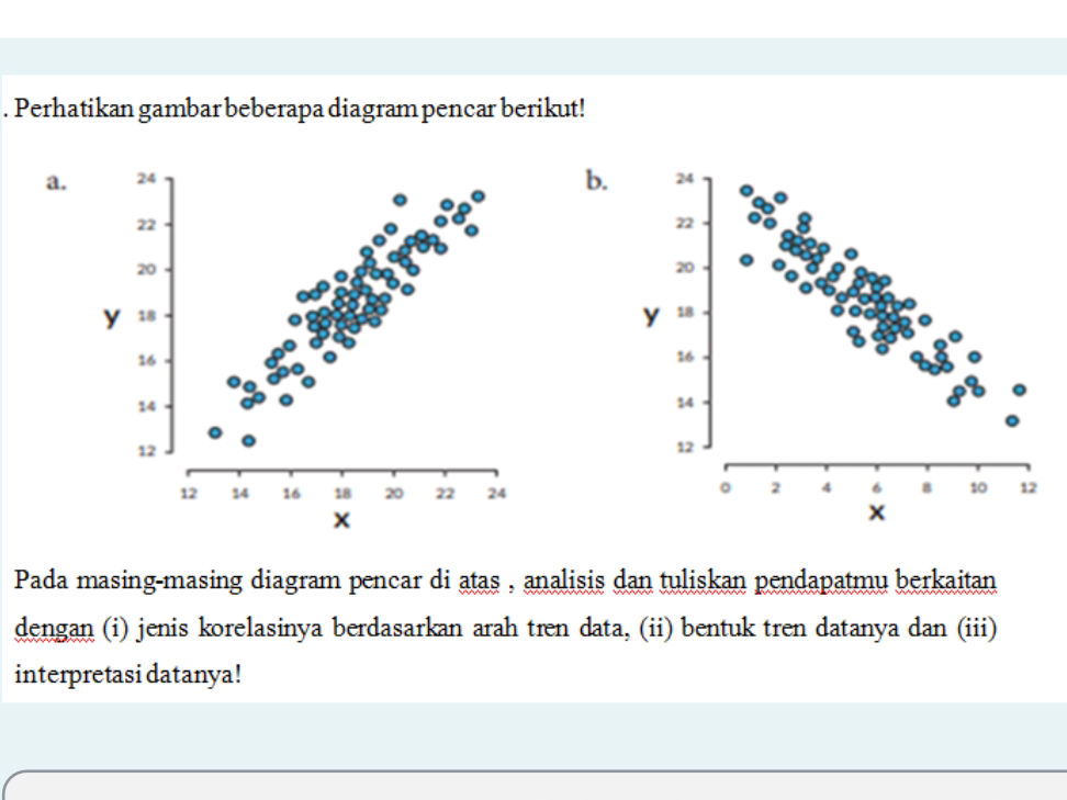 Perhatikan gambar beberapa diagram pencar | StudyX