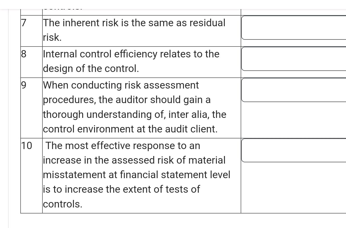 7 The inherent risk is the same as residual | StudyX